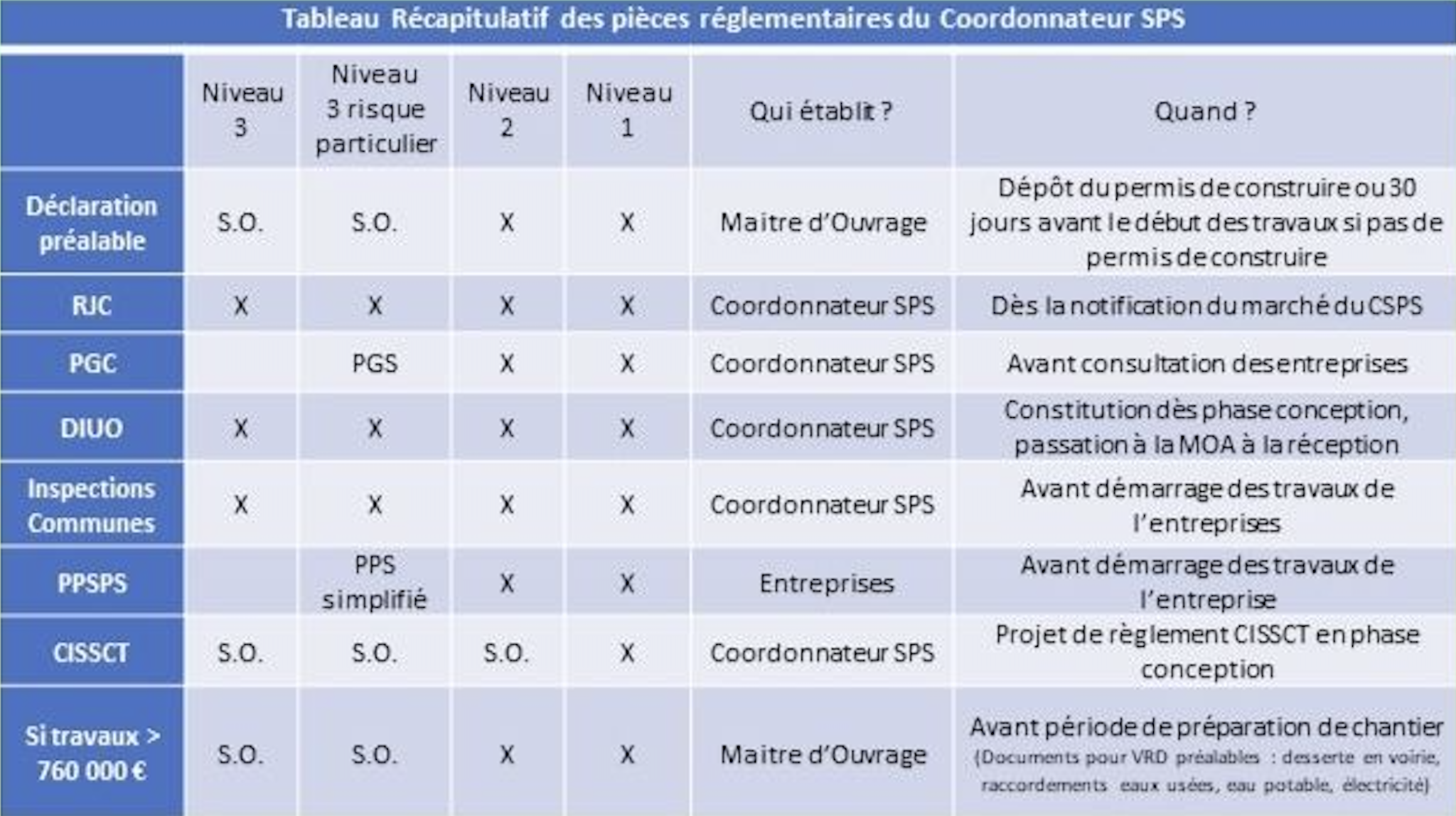 Coordination SPS - RV Coordination - Sécurité prévention santé ...